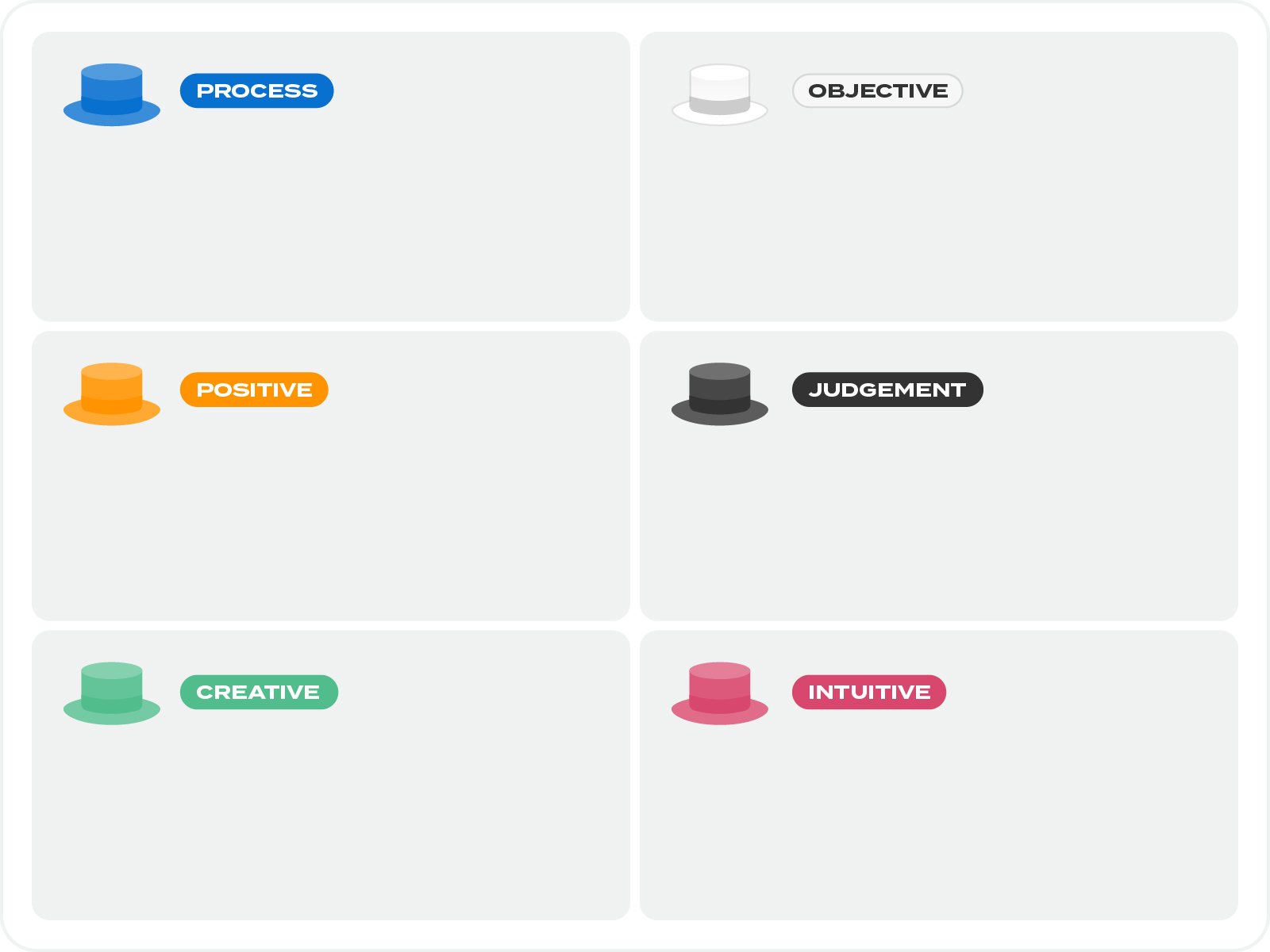 Six Thinking Hats for Large Scale Retrospectives