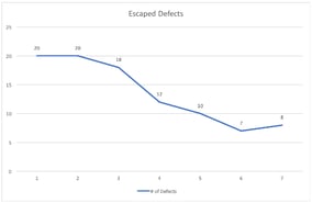 Agile Metrics: 4 Balanced KPIs to Measure Success - Applied Frameworks