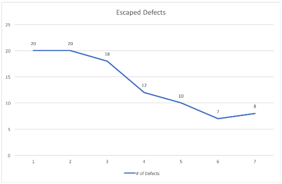 Agile Metrics: 4 Balanced KPIs to Measure Success - Applied Frameworks