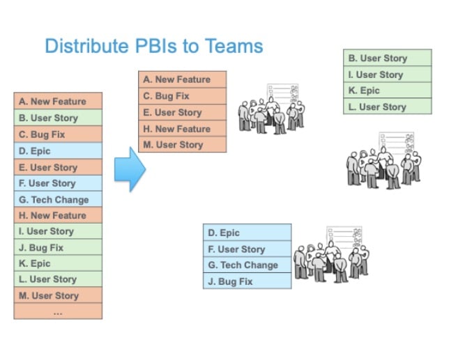 Frameworks for Agile Release Planning