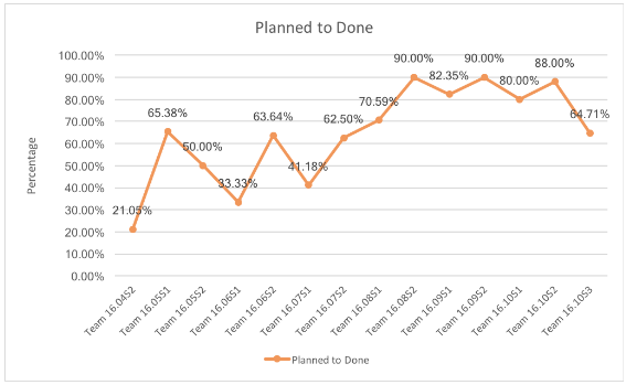 Agile Metrics: 4 Balanced KPIs to Measure Success - Applied Frameworks