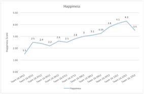 Agile Metrics: 4 Balanced KPIs to Measure Success - Applied Frameworks