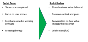 How to Run an Effective Sprint Review - Applied Frameworks