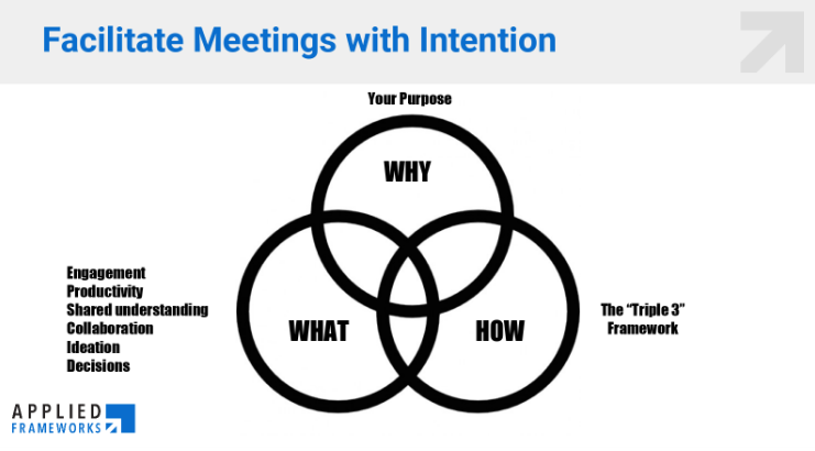 Remote Scrum: New Tools for Better Meetings - Applied Frameworks